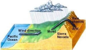 What Is Rain Shadow Effect? (Mountain Diagram) - JournalHow