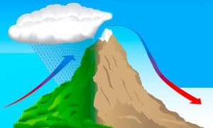 What Is The Orographic Effect? (With Diagram) - JournalHow