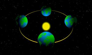Why Does The Earth Rotate? (Causes And Effects) - JournalHow
