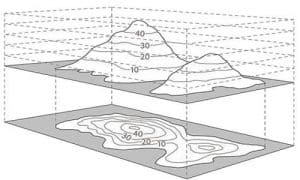 Why Do Rivers Flow In One Direction? - JournalHow